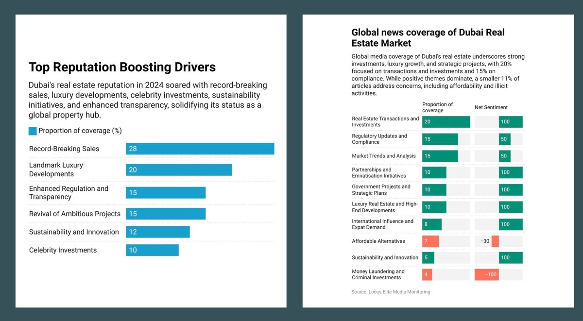 Locus Elite for Media Monitoring, Analytics for Strategic ...