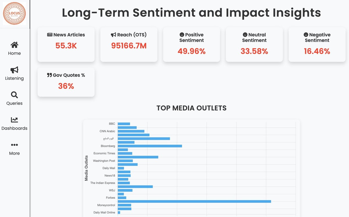 Locus Elite for Media Monitoring, Analytics for Strategic ...
